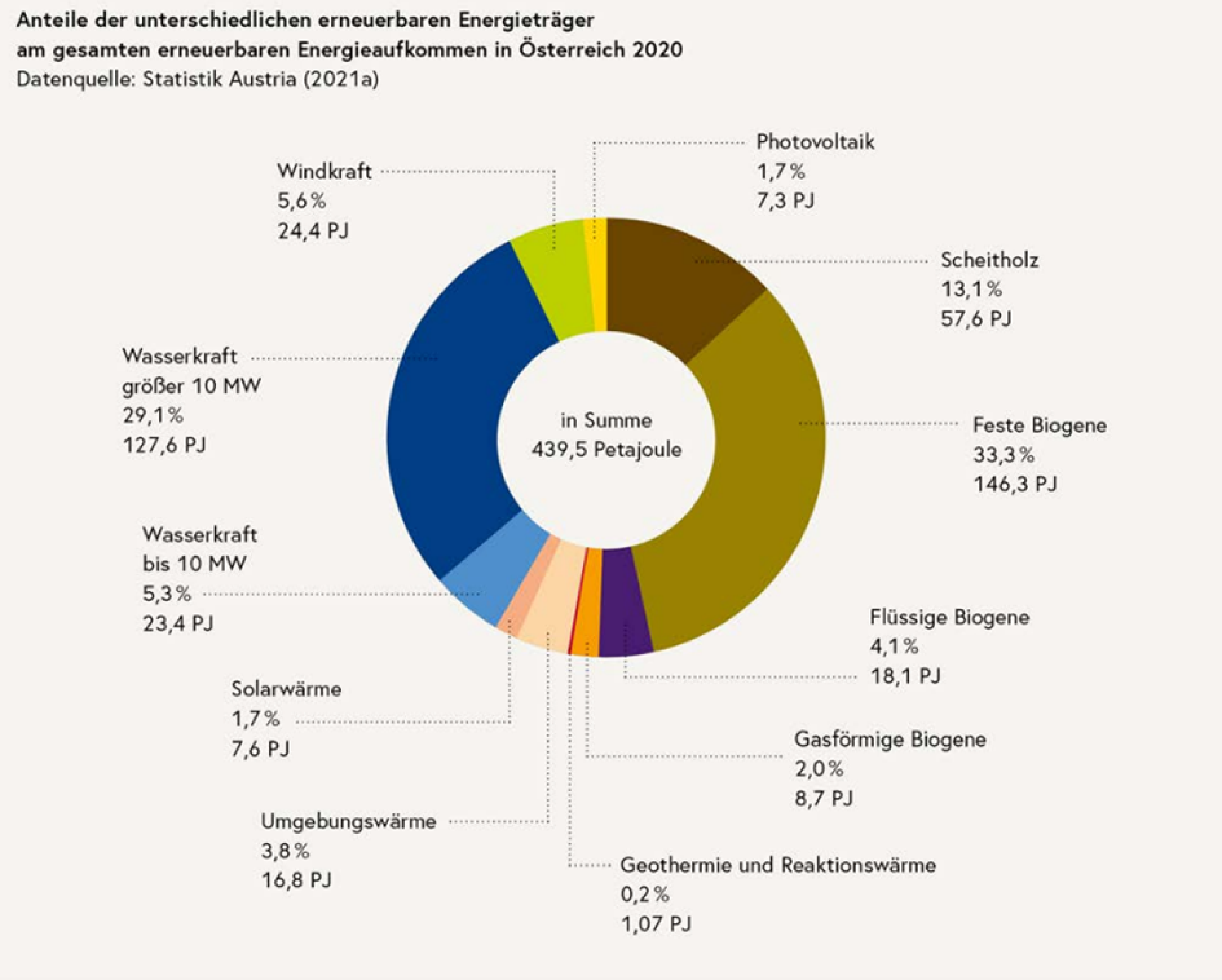 Bäuerinnen und Bauern als Energieerzeuger